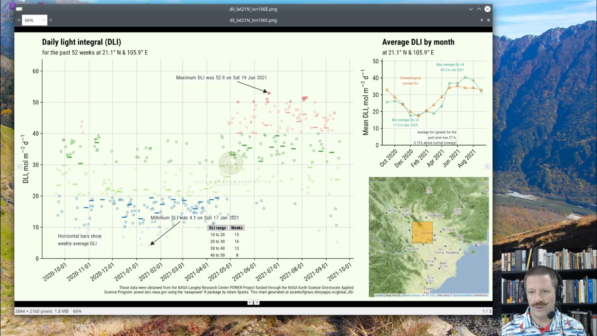 A tour of the Global DLI app | Asian Turfgrass Center