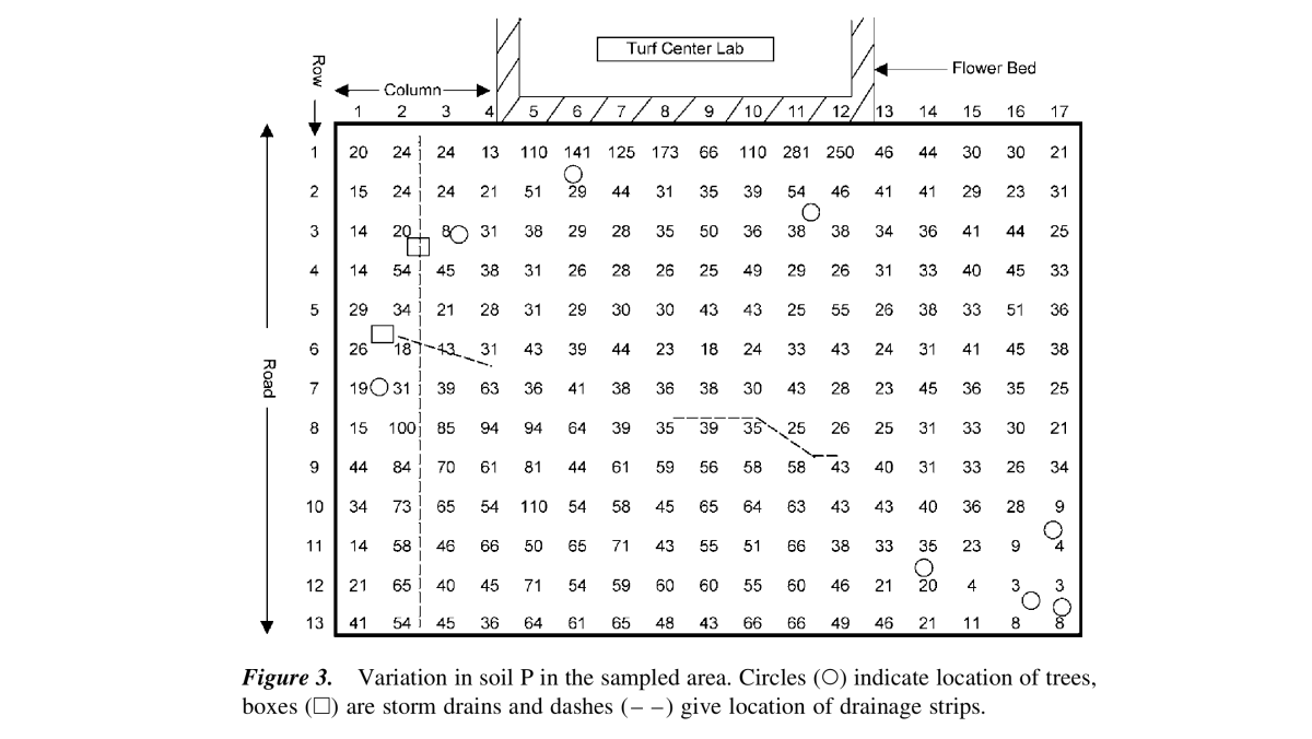Turfgrass soil sampling, part 3 of 7 | Asian Turfgrass Center