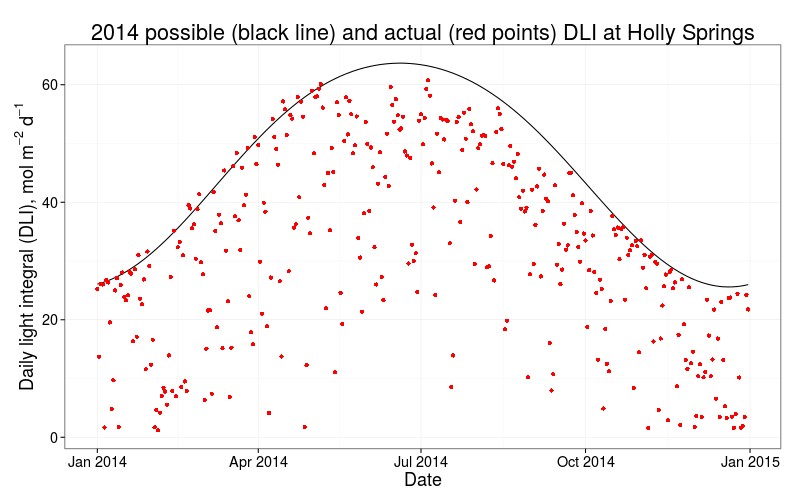 A DLI Index | Asian Turfgrass Center