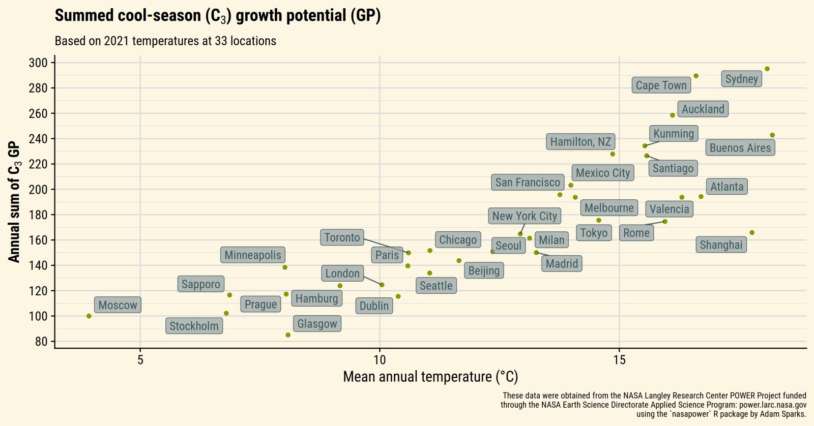 Growth potential as a proxy for season length | Asian Turfgrass Center