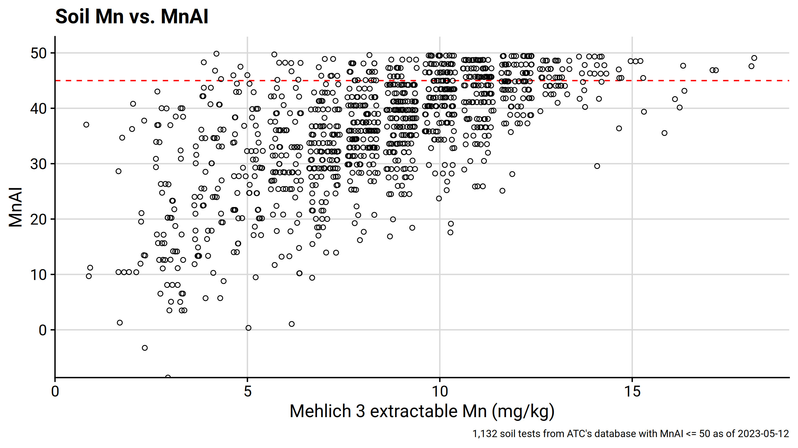Manganese in soils and the MnAI | Asian Turfgrass Center