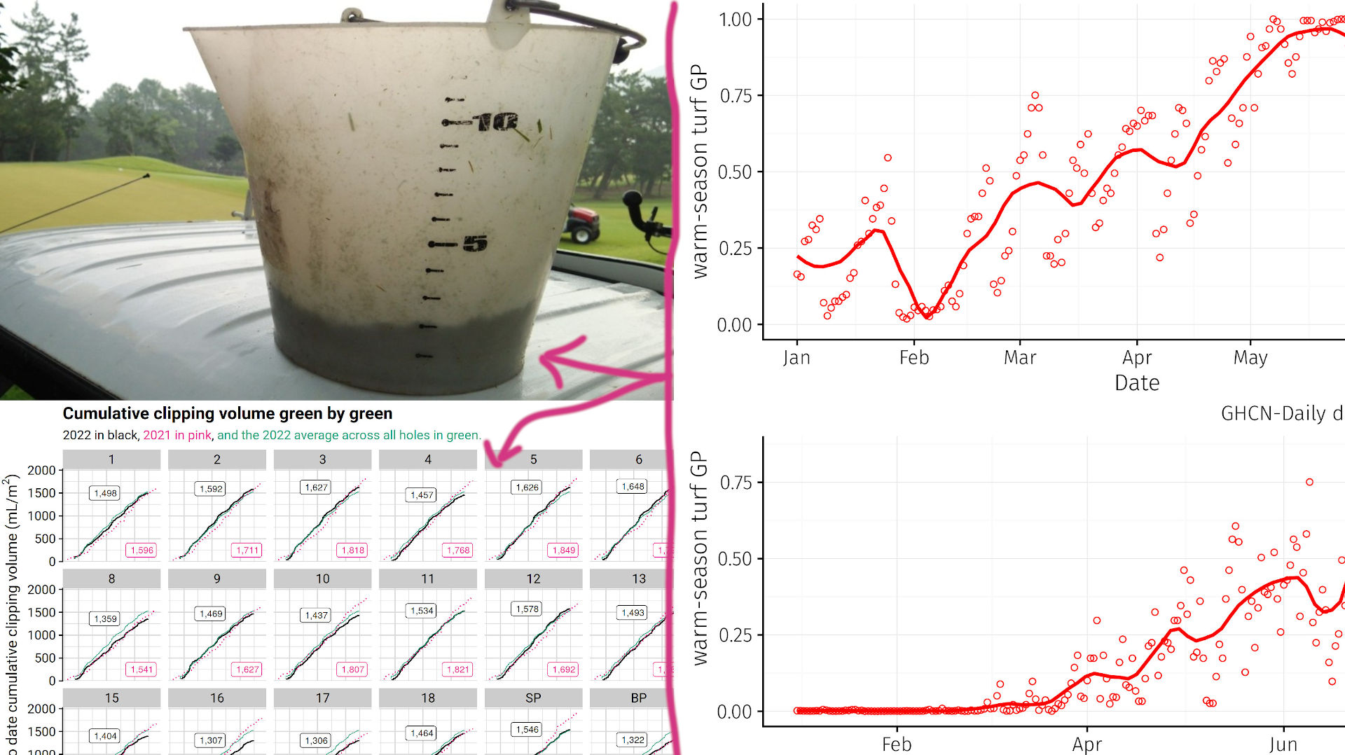 Planning forwards and measuring backwards | Asian Turfgrass Center