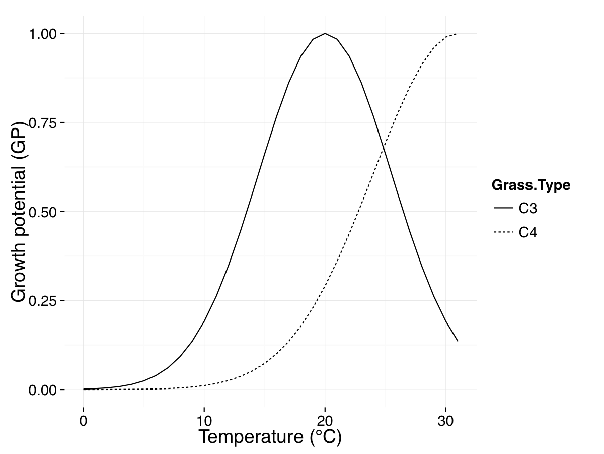 A number between 0 and 1: using the turfgrass growth potential | Asian ...
