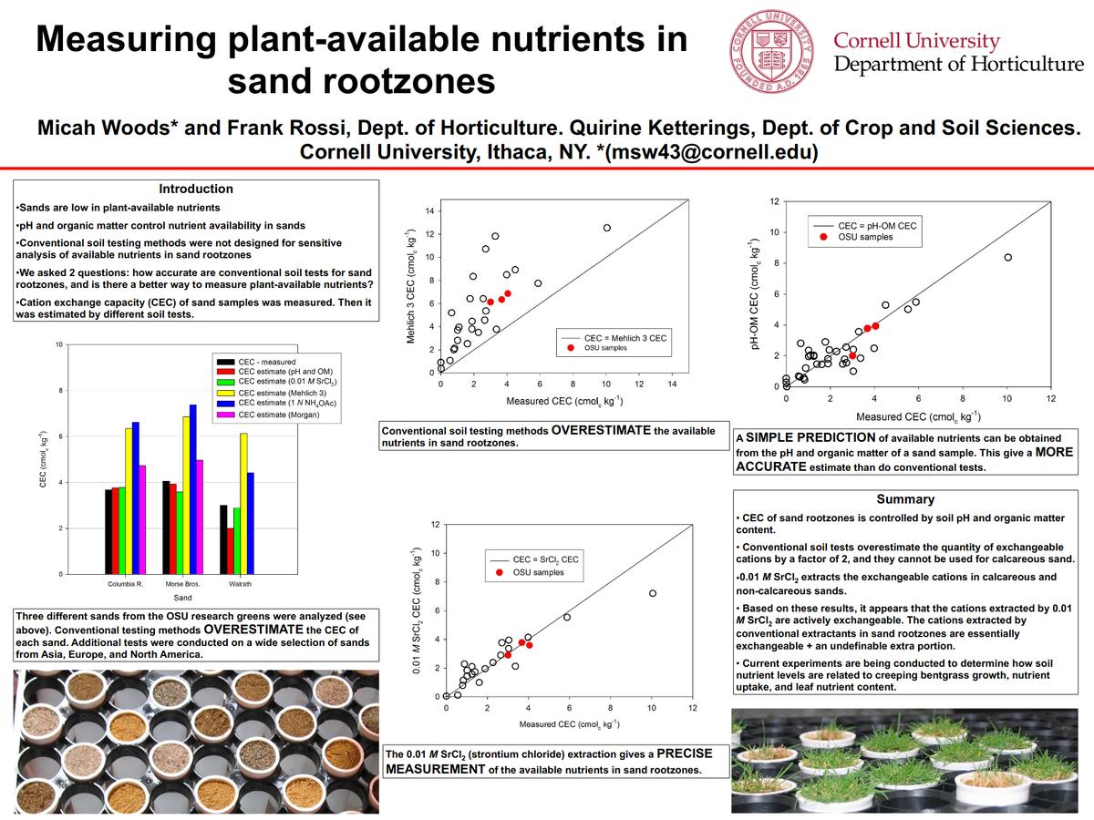 Plant available nutrients in sand rootzones | Asian Turfgrass Center