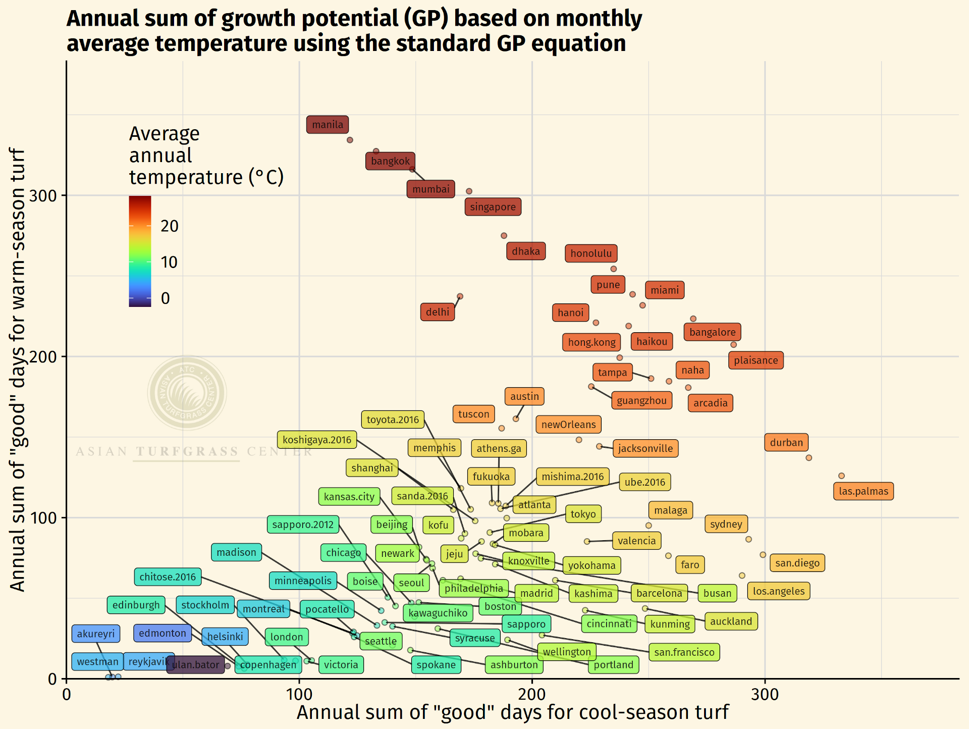 Regarding GP and adjustments | Asian Turfgrass Center