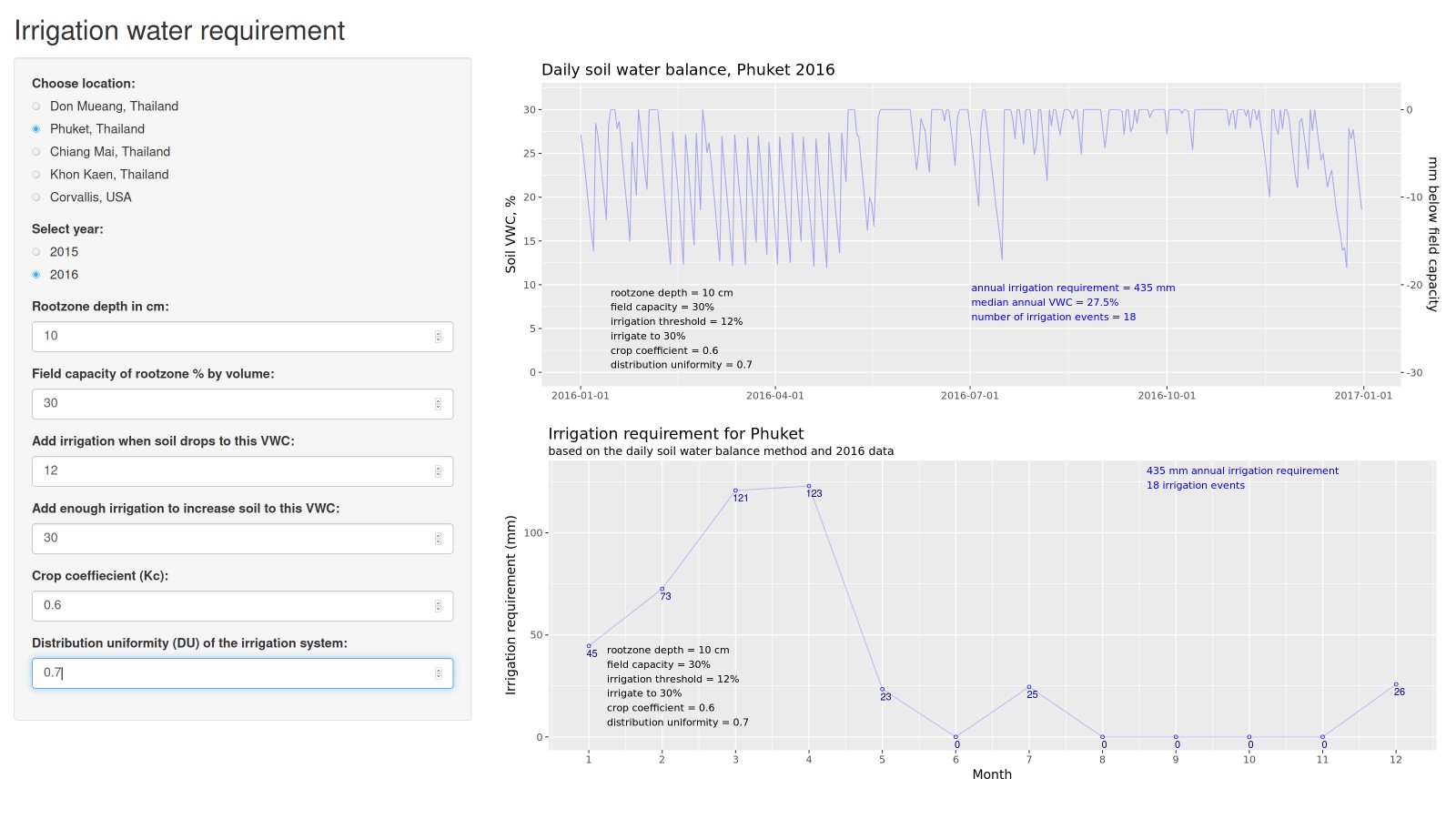 A turfgrass Shiny app collection | Asian Turfgrass Center