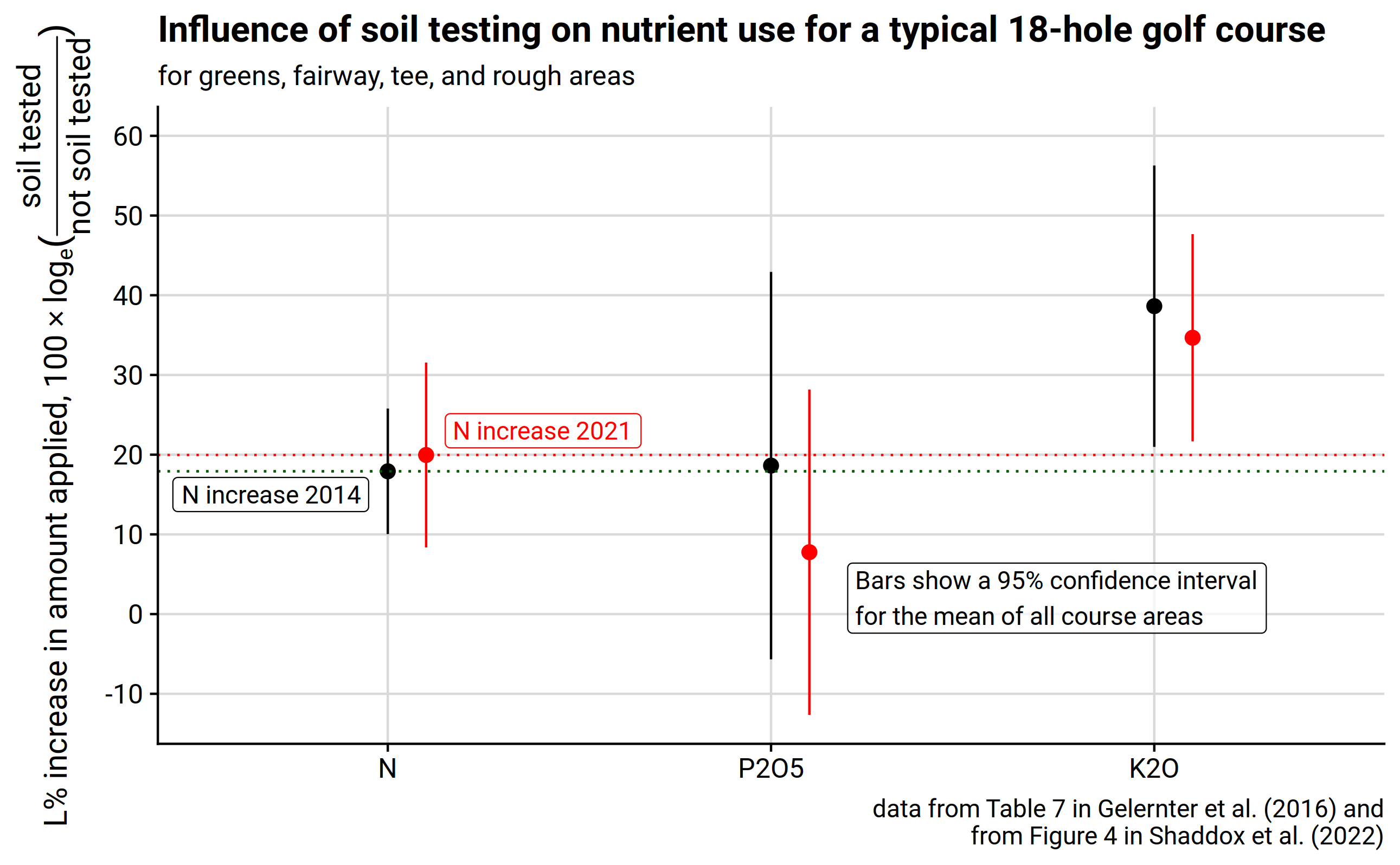 Turfgrass P and K recommendations might be getting better | Asian ...